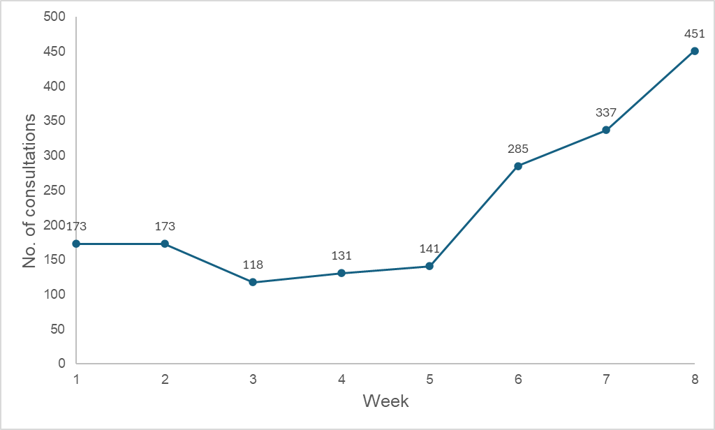 Sahl AI - Effortless Clinical Note Taking