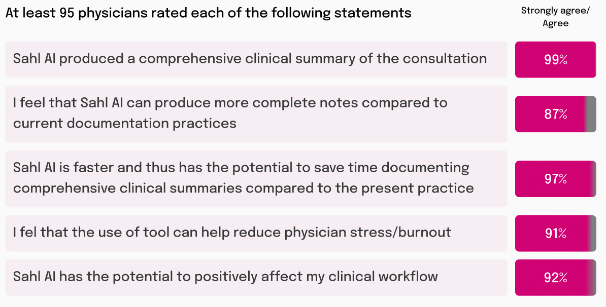 Sahl AI - Effortless Clinical Note Taking